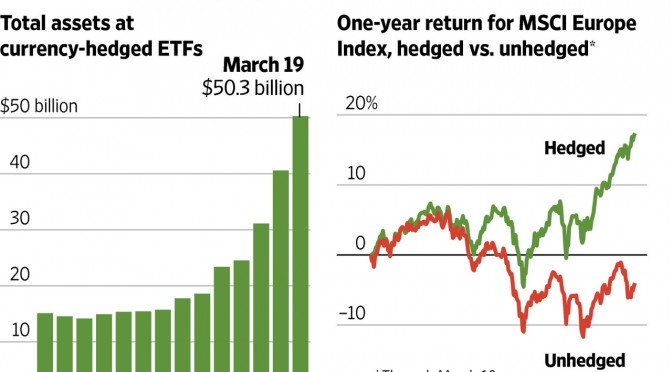 ETFs To Hedge Against Strong Dollar-Currency Swinging - Top News ETF ...