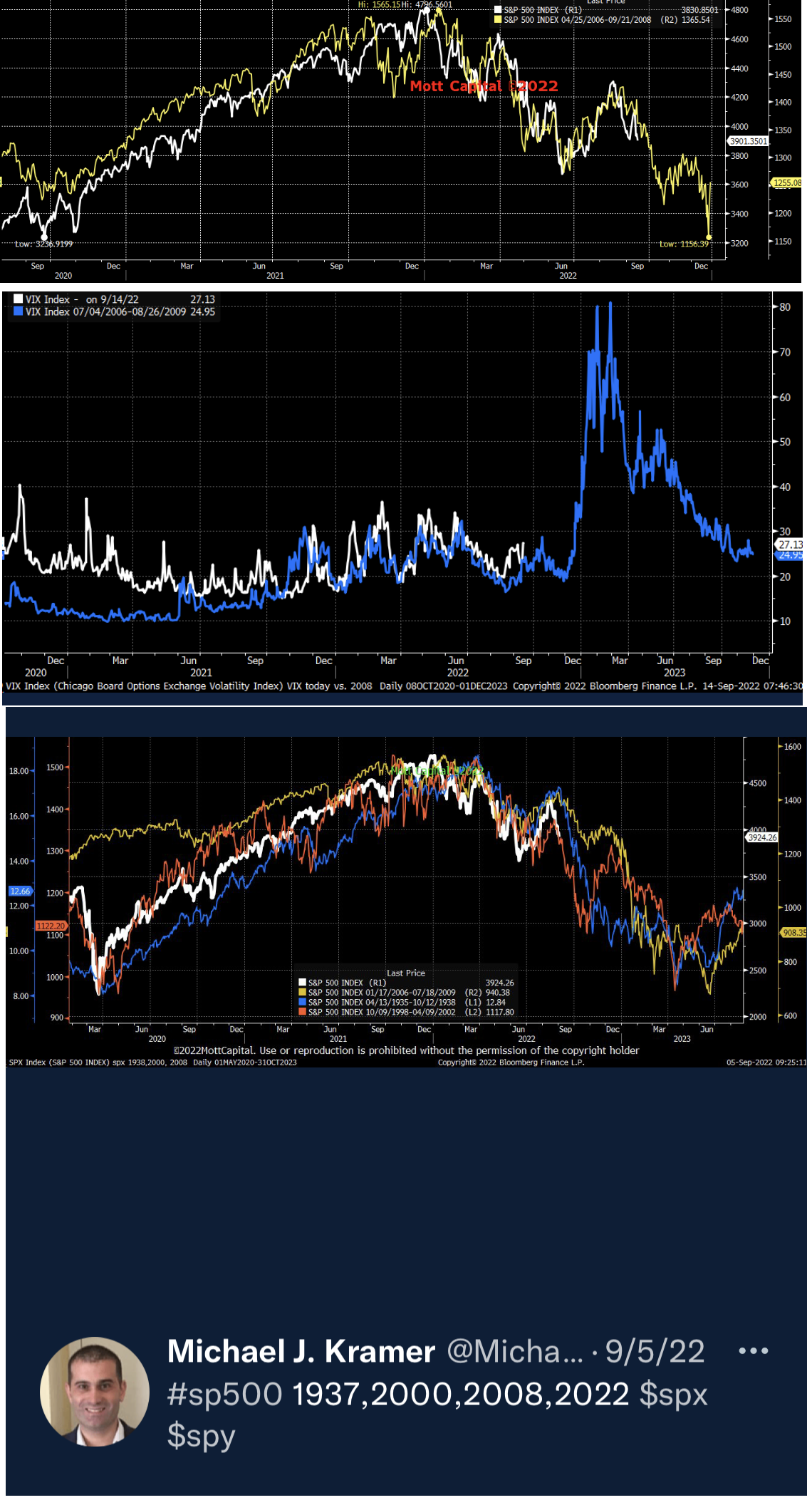September Cycles & Stock Market Pundits
