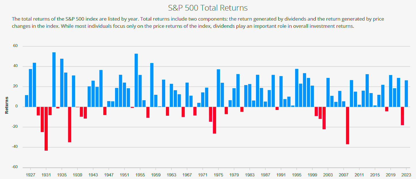 2024 Financial Market Predictions - Top News ETF, Options, Global Macro ...